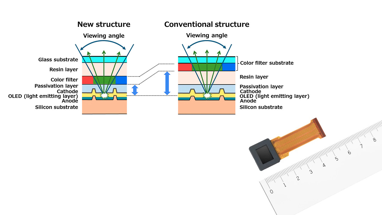 Sony alza il tiro nel settore dei mirini EVF: ecco il microdisplay ...